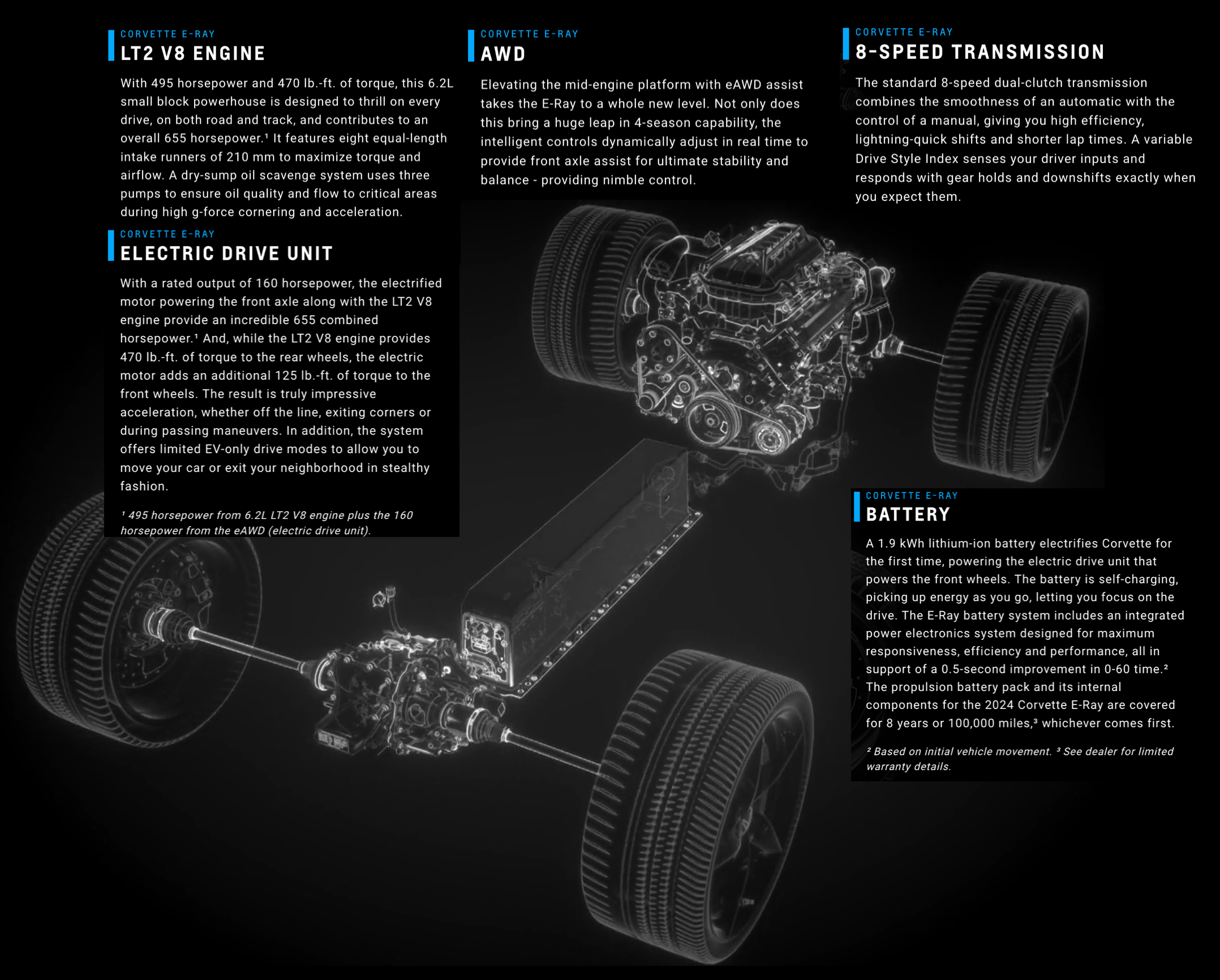Eray Perf – Stingray's Corvettes