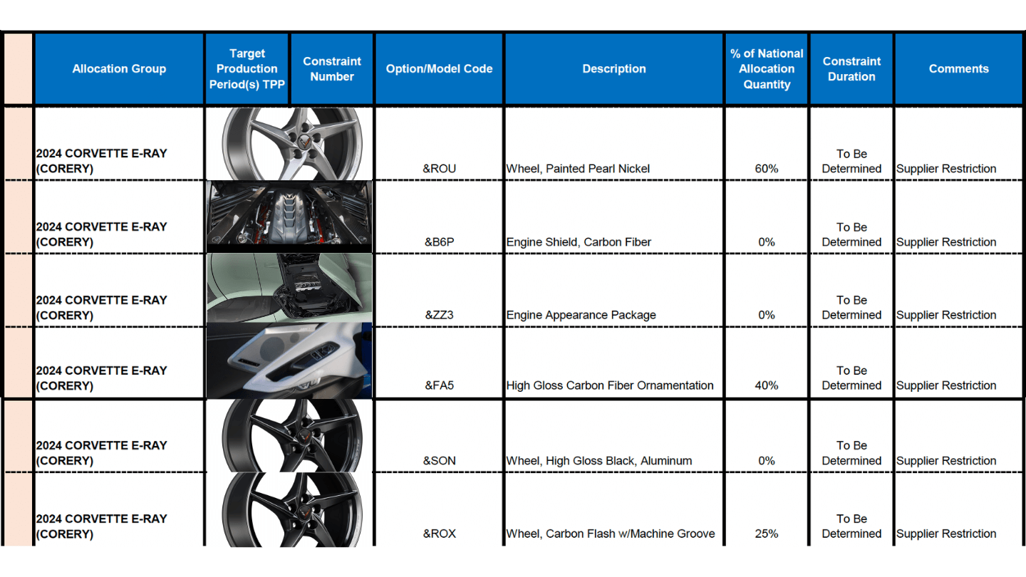 October Order Cycle- Prep – Stingray's Corvettes